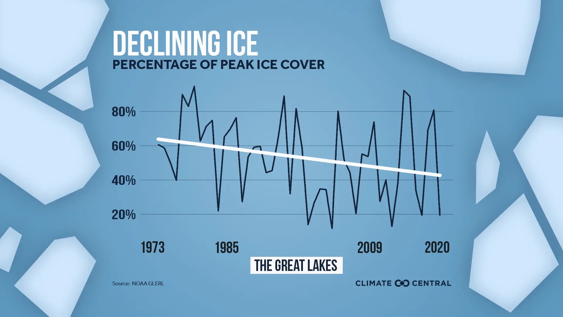 A Tough (No Ice?) Season! – The Harbor Angler